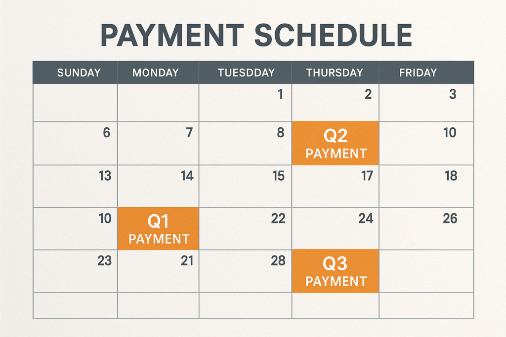 Quarterly Payments: The Smart Way to Finance Your Business Equipment ...